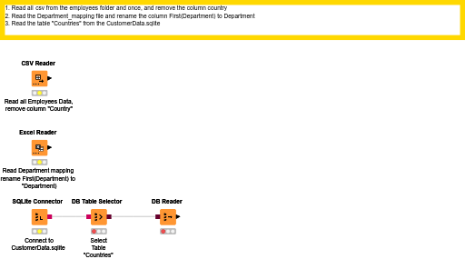 01_Data_Access — NodePit